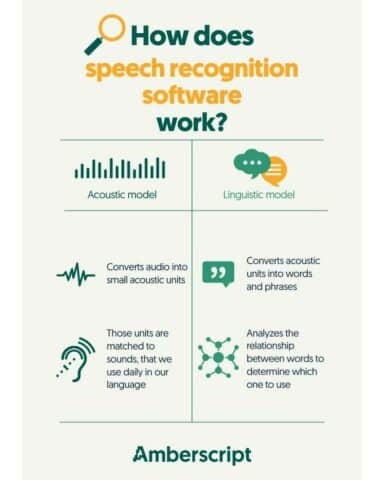 How Does Speech to Text Software Work | Amberscript