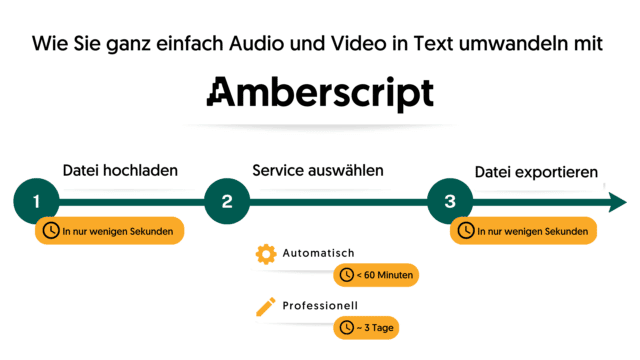 Im Vergleich: Amberscript vs GoTranscript