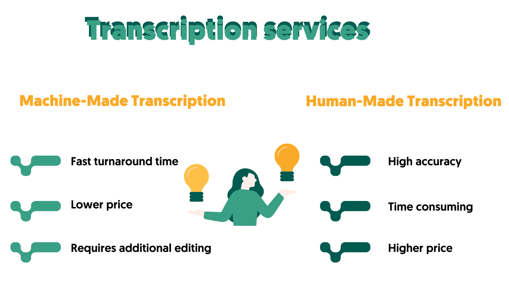 How to convert your podcast episode into text transcripts | Amberscript