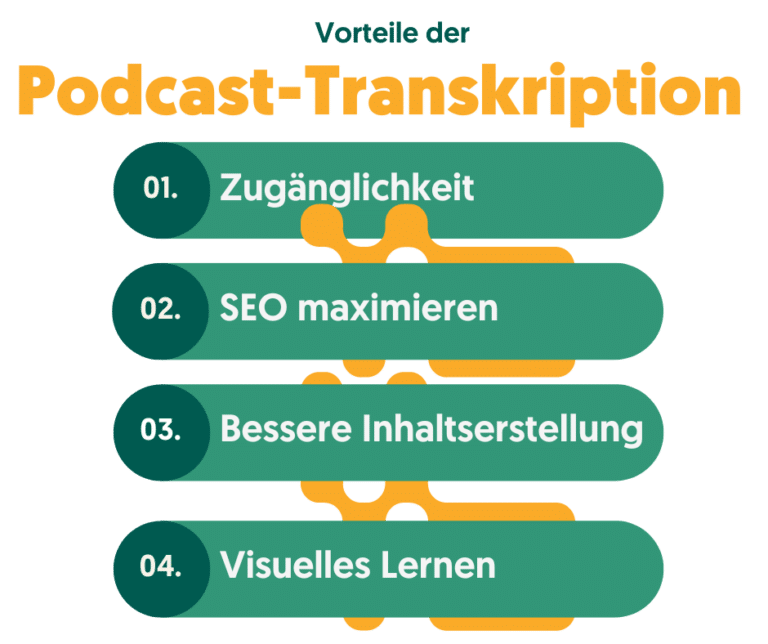 Spotify-Podcast transkribieren: Der Leitfaden für Podcast Transkription