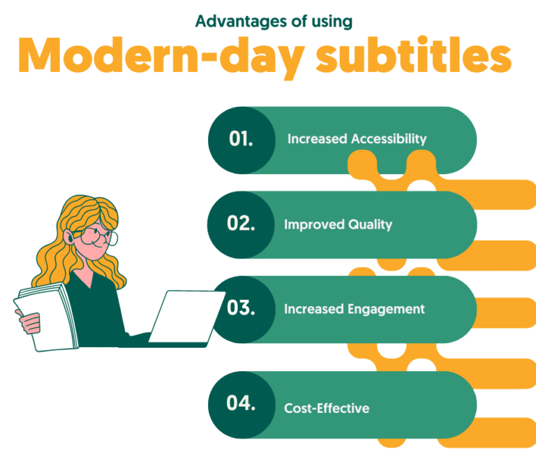 The History of Subtitles: Past, Present and Future | Amberscript