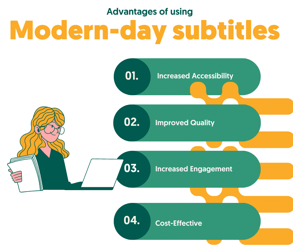 The History of Subtitles: Past, Present and Future | Amberscript