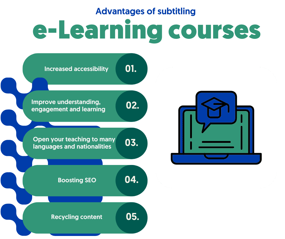 Subtitles for e-learning: How you make online courses more engaging ...