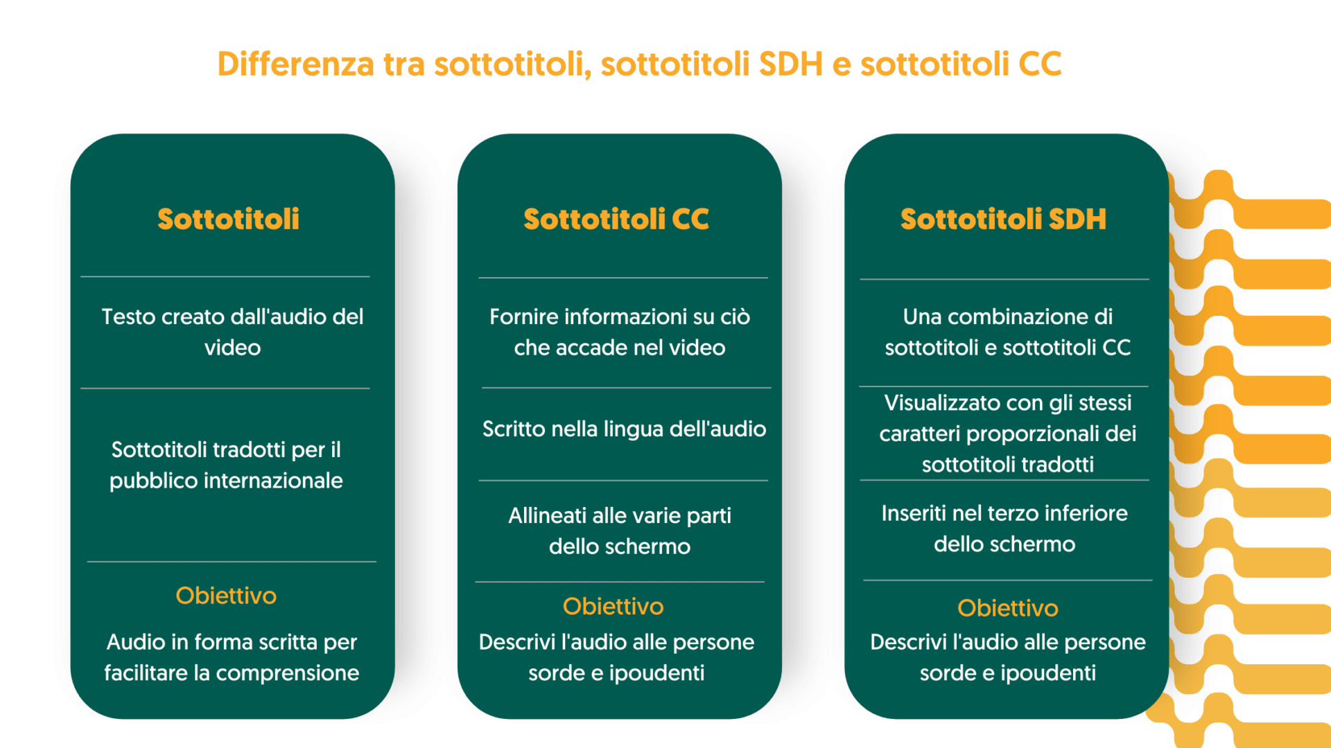 Sottotitoli e sottotitoli SDH: qual è la differenza? | Amberscript