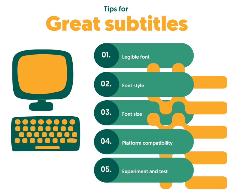 The History of Subtitles: Past, Present and Future | Amberscript