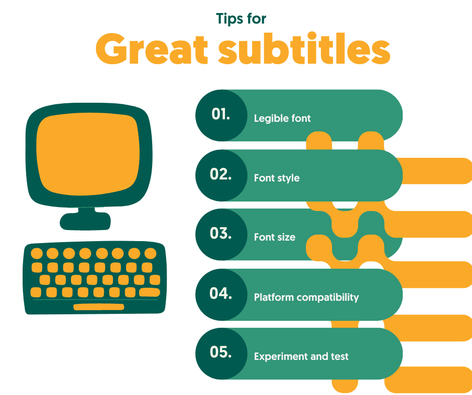 The History of Subtitles: Past, Present and Future | Amberscript