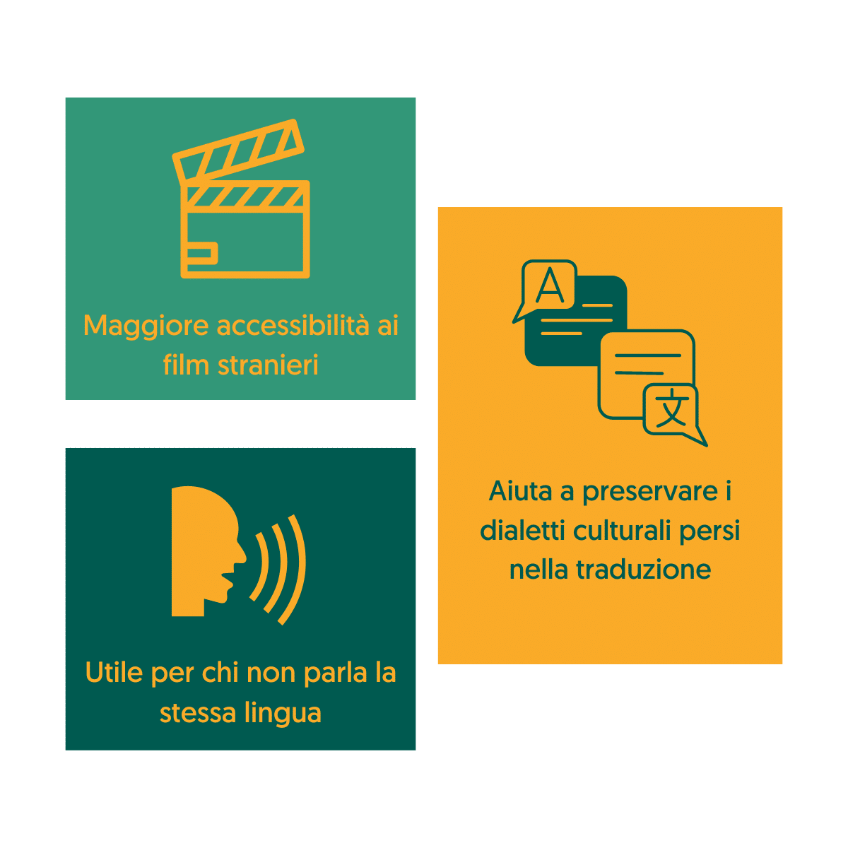 Vantaggi e svantaggi del doppiaggio | Amberscript