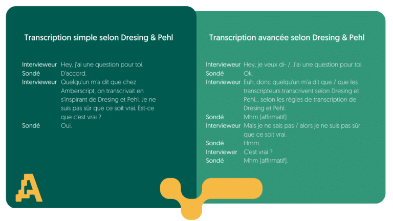 Règles de transcription : Transcription avancée et transcription simple | Amberscript