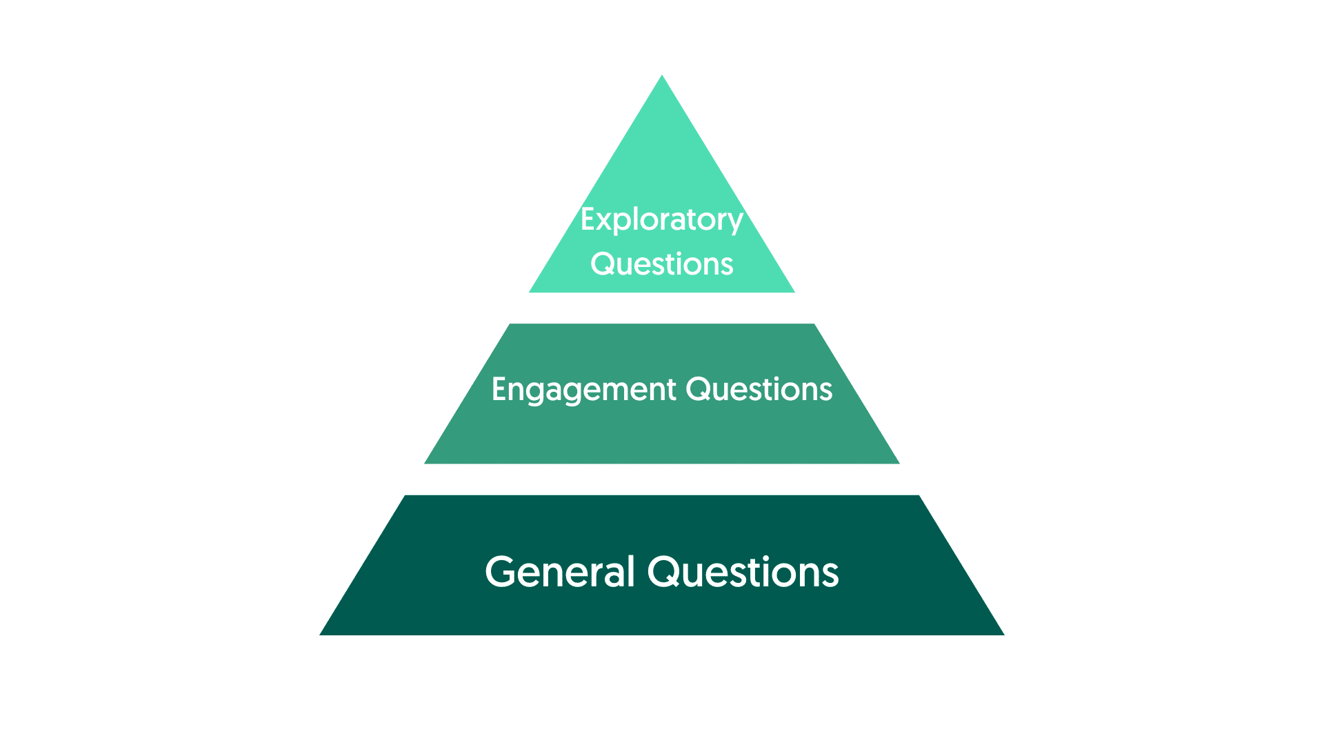 Open-Ended Questions in Qualitative Research | Amberscript