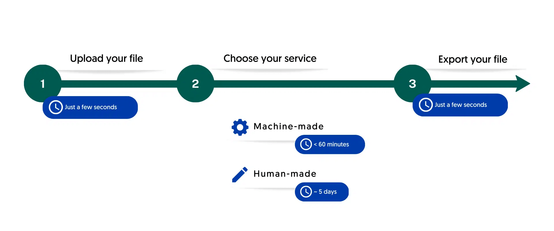 The 5 Best Speech-to-Text Tools for Windows Users | Amberscript