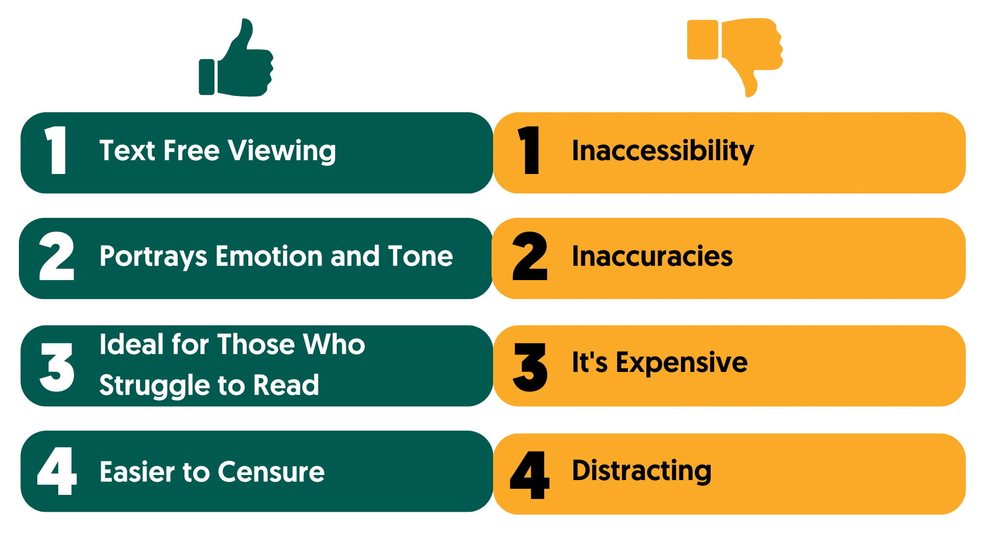 Subtitling vs Dubbing: Which Is Better for You?