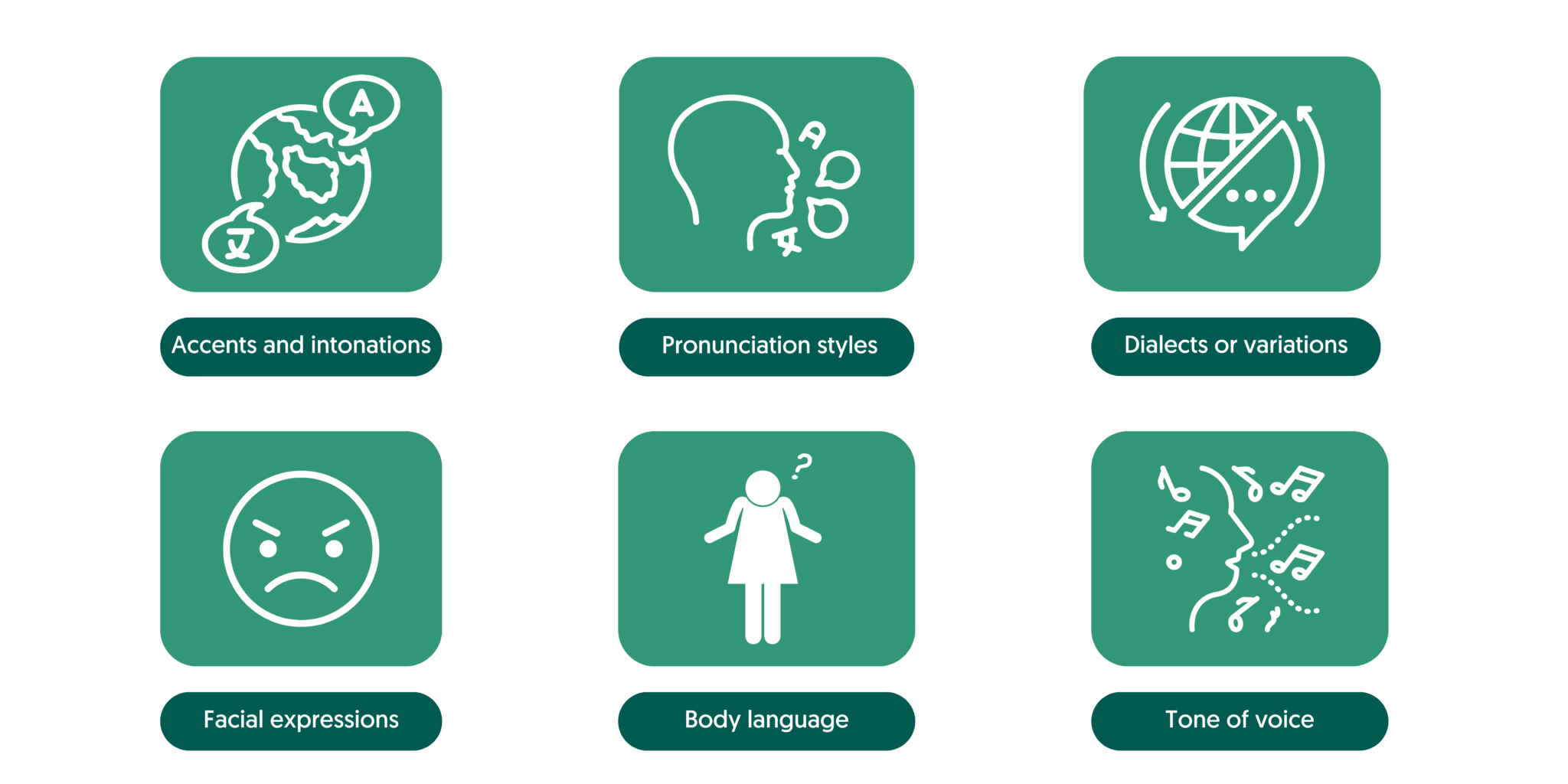 Dubbing and Subtitling for Translator Training