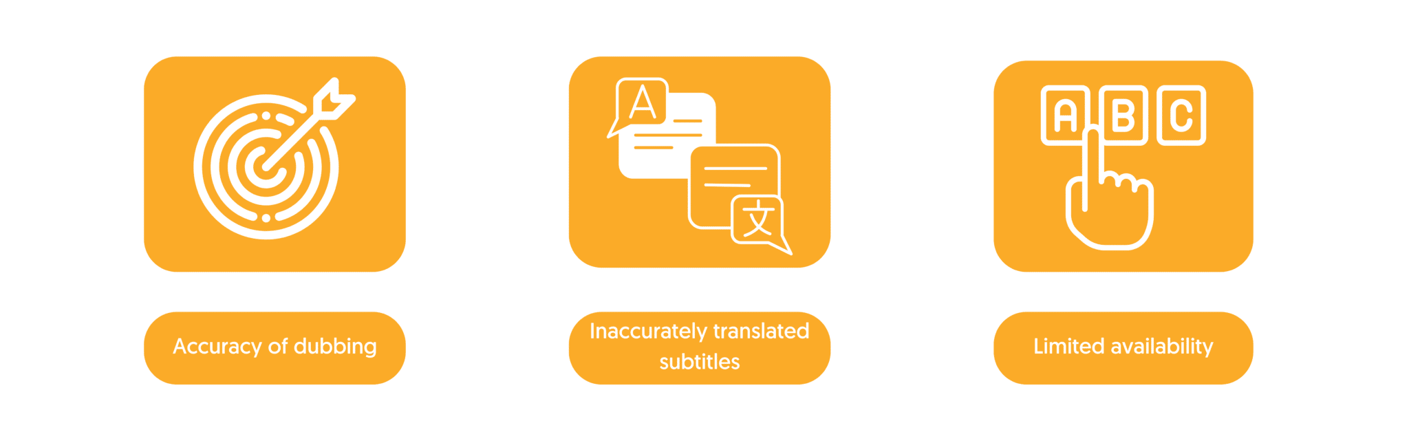 Dubbing and Subtitling for Translator Training