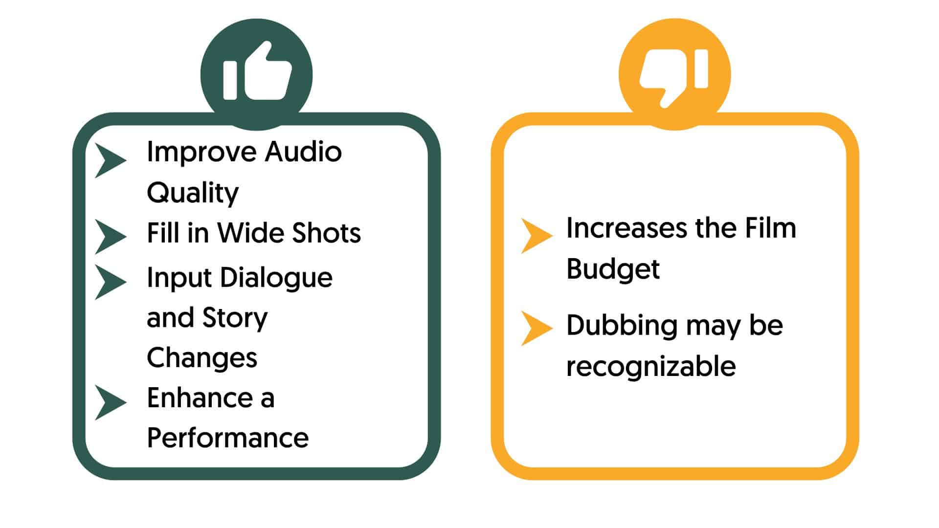 Dubbing Techniques in the Digital Age | Amberscript