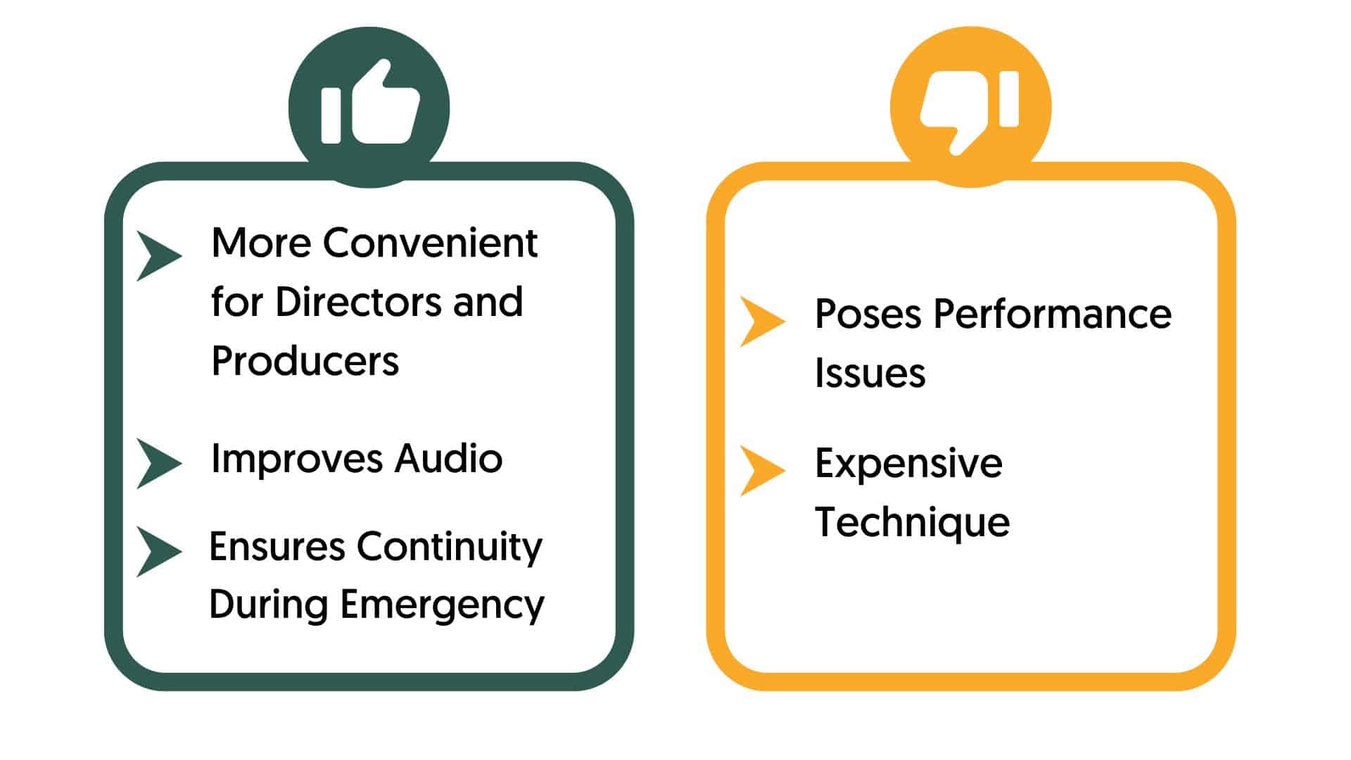 Dubbing Techniques in the Digital Age | Amberscript