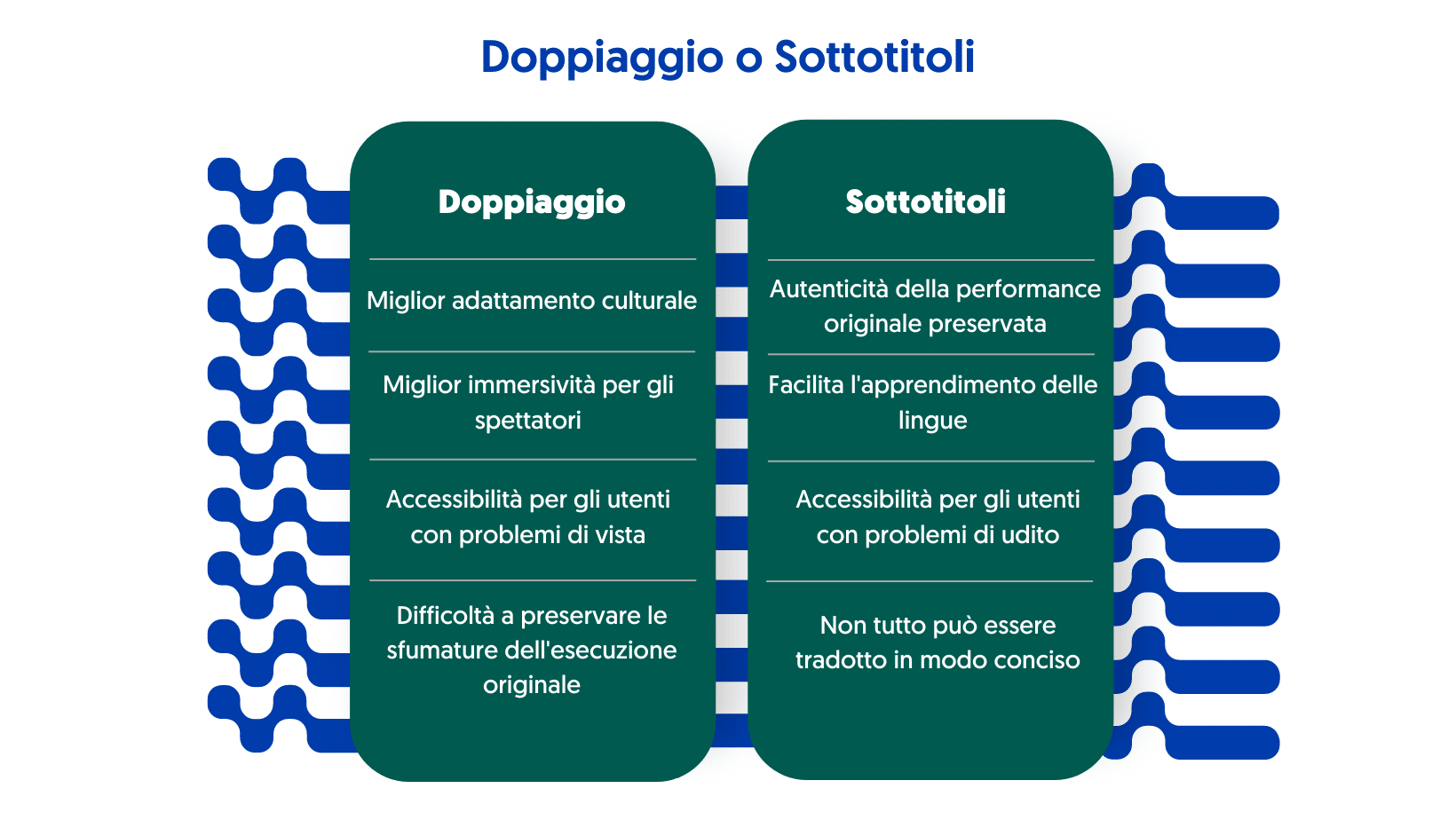 Doppiaggio e sottotitoli: I vantaggi e gli svantaggi | Amberscript