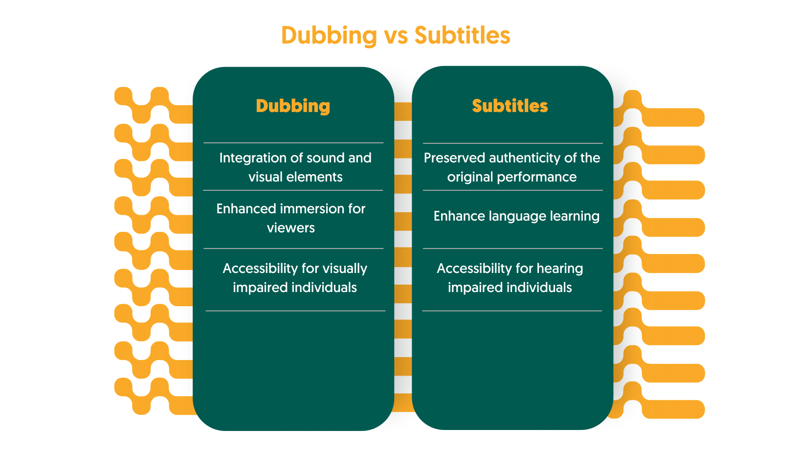 Dubbing vs Subtitling: Which one is Best for Movies and TV Shows ...