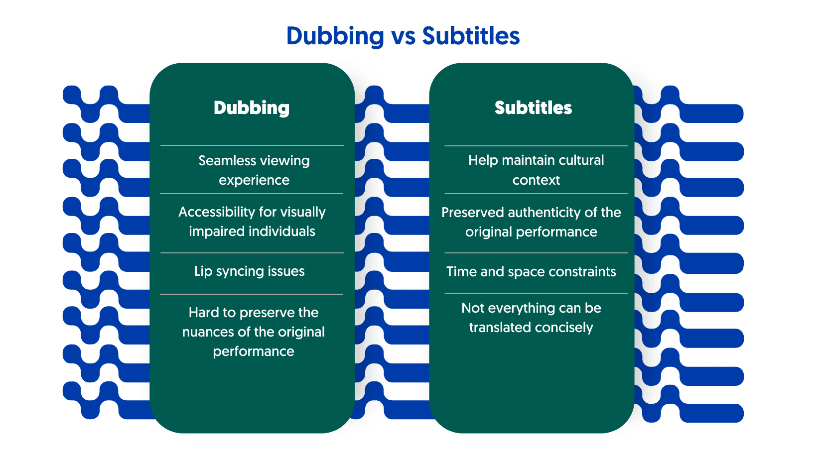 Dubbing vs Subtitles: Which Is More Accurate and Efficient? | Amberscript