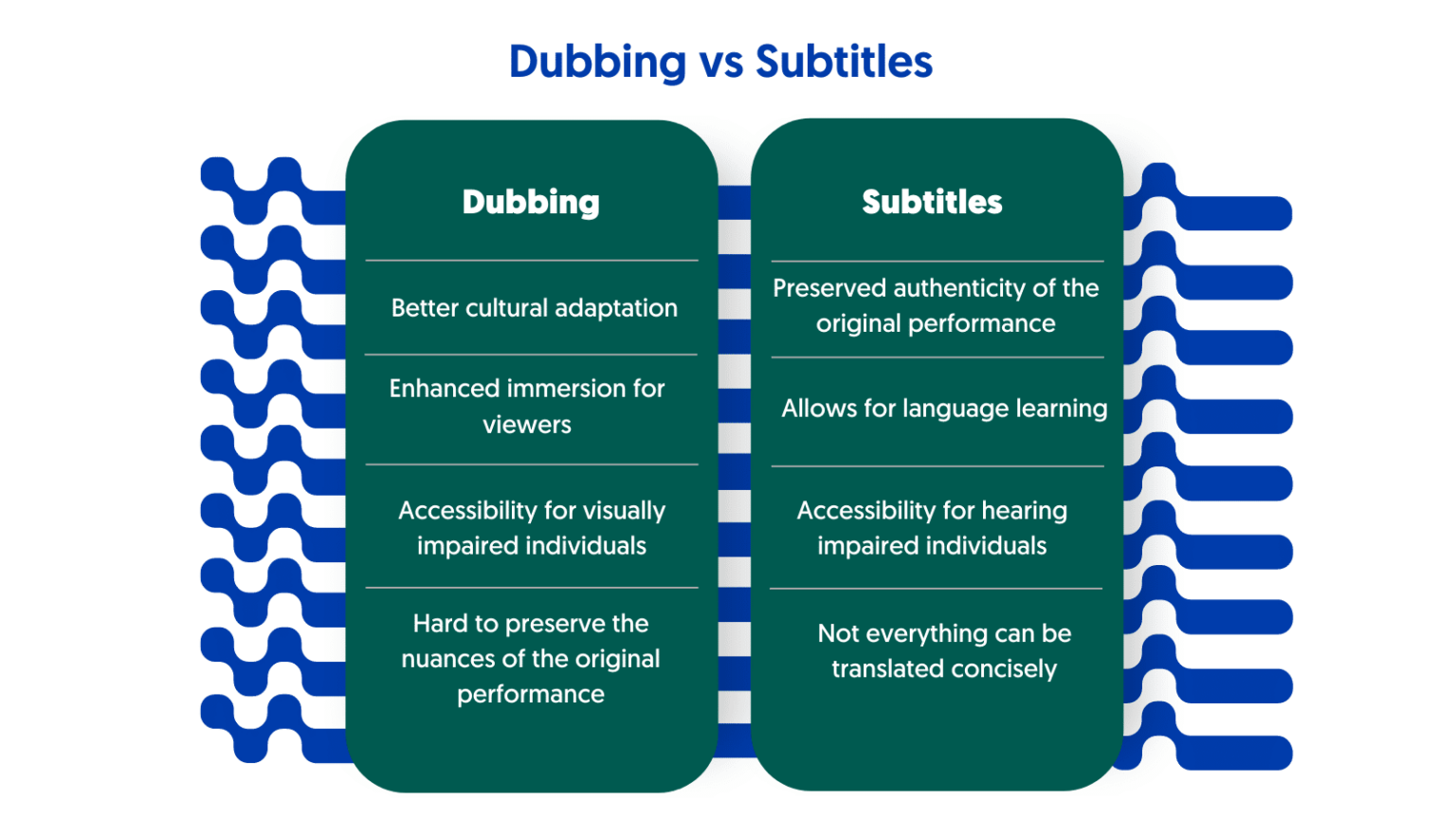 Dubbing vs Subtitles: The Advantages and Disadvantages | Amberscript