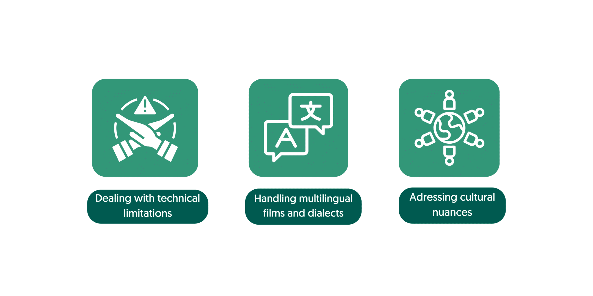 Filmmaking: Getting Accurate Subtitles and Closed Captions