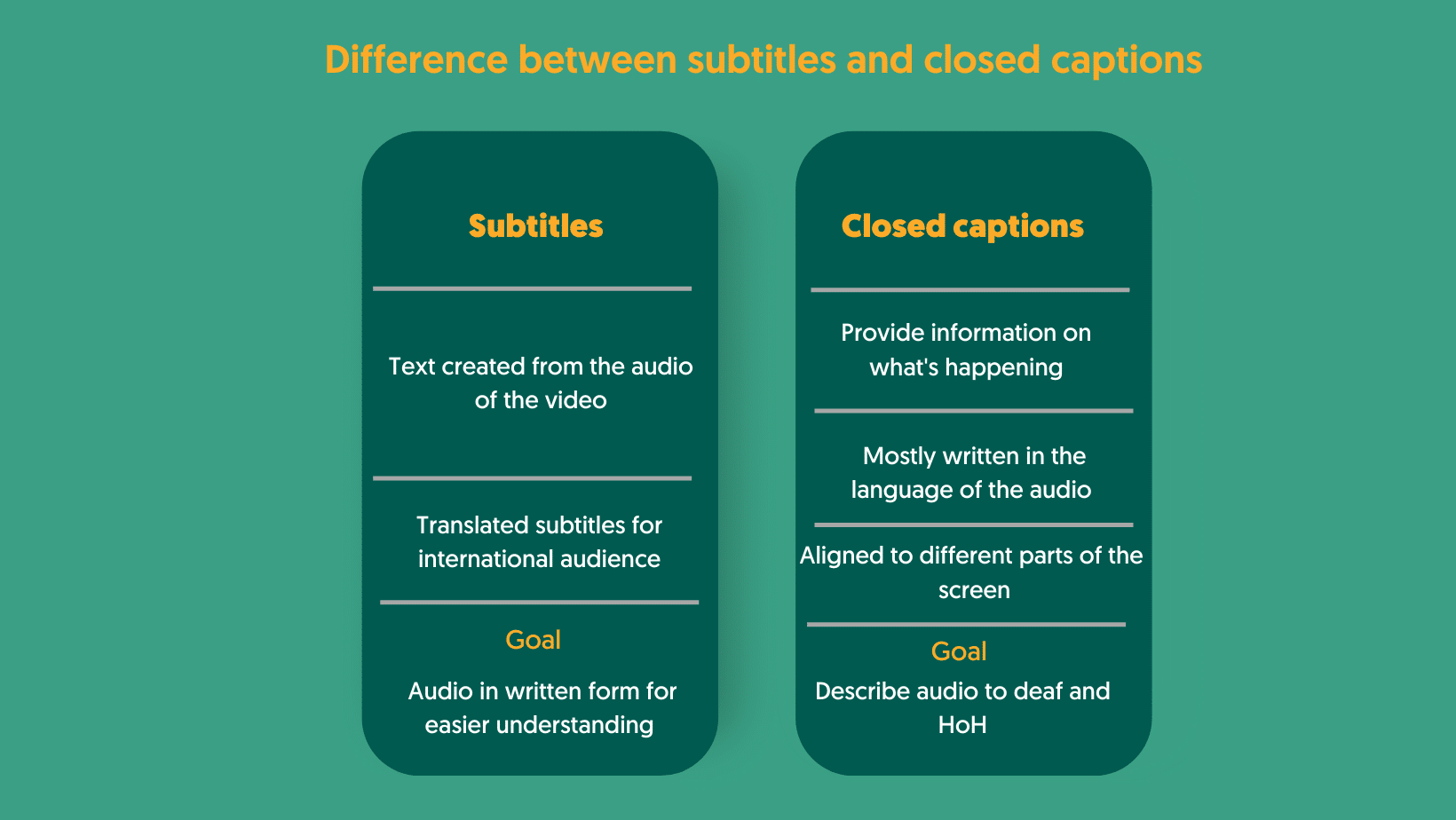 Filmmaking: Getting Accurate Subtitles and Closed Captions