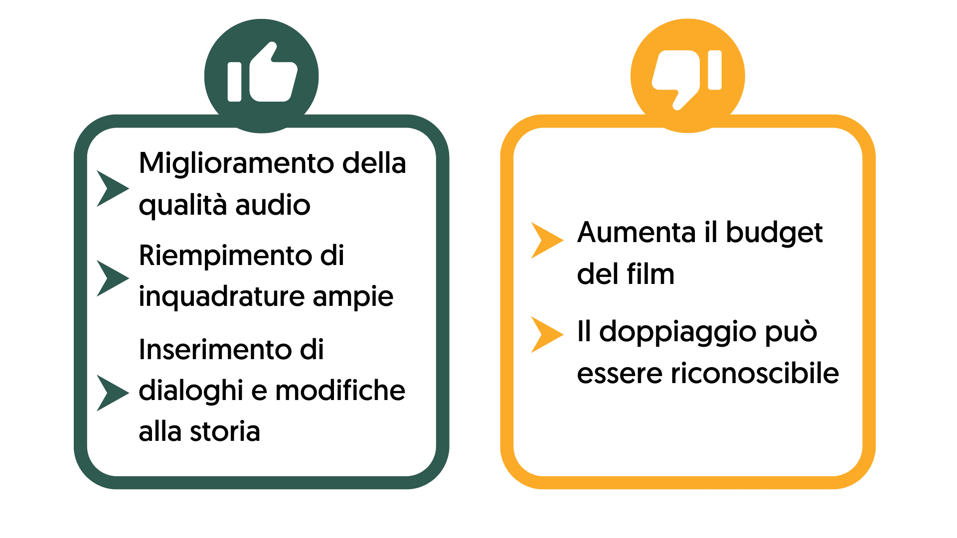 Tecniche di doppiaggio nell’era digitale | Amberscript