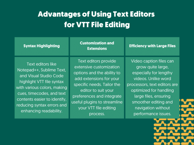 How to add chapter markers to a VTT file | Amberscript