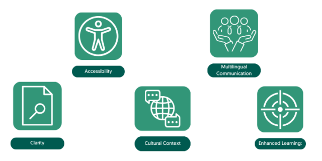 Subtitle Types and Their Classification