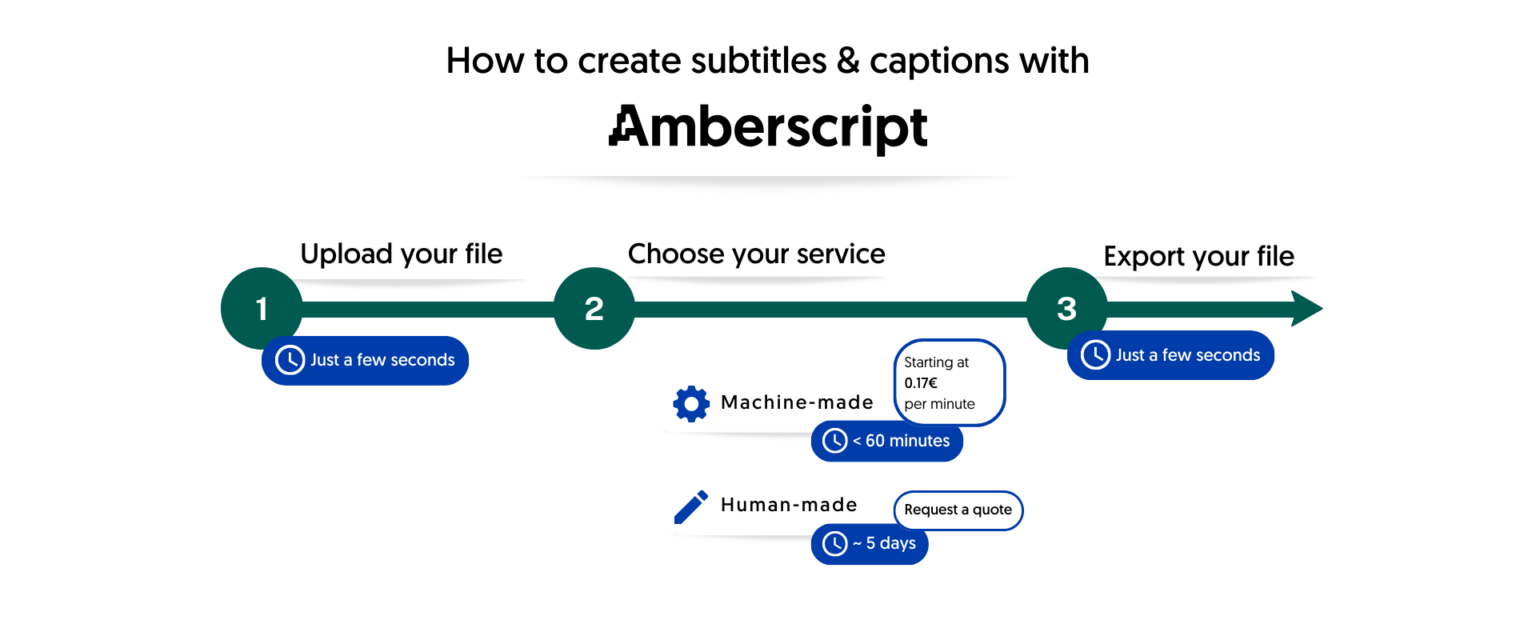 Subtitle Types and Their Classification