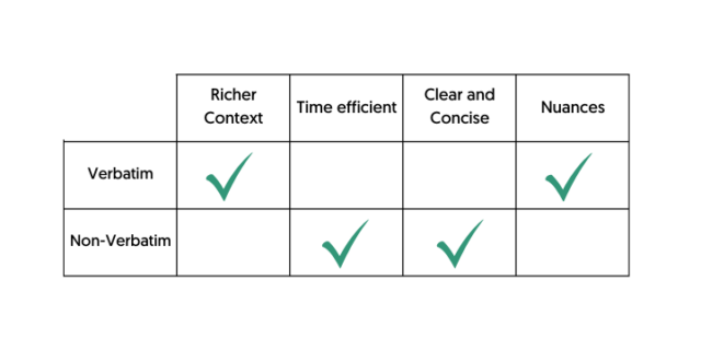 Transcription Techniques: Enhancing Qualitative Research