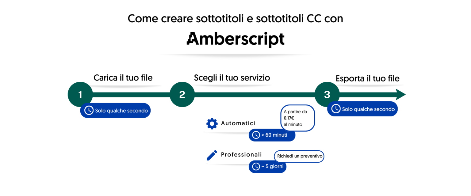 Capire le Didascalie: Tipi, Metodi e Stili