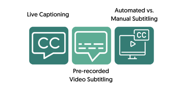 The University's Guide to Implement Subtitles: Enhancing...